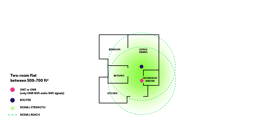 Best Home Fibre Broadband & WiFi Plans in Singapore | StarHub