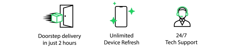 SmartSupport: Hassle-free Device Care and 24/7 Tech Support